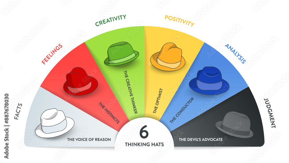 Six thinking hats concept diagram is illustrated into infographic ...