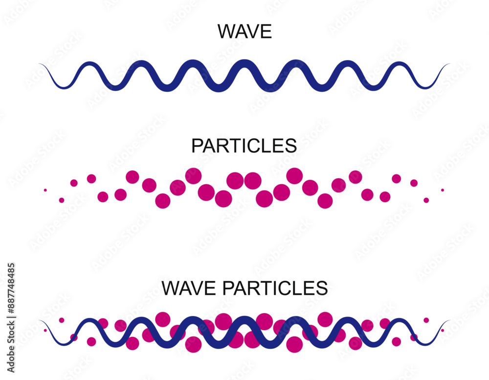 Wave-particle theory explores the duality and differences between waves ...