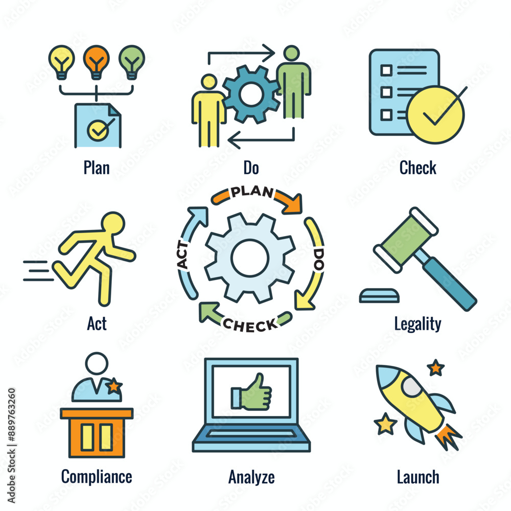 Plan Do Check Act Business Strategy - a Procedure for Continuous ...