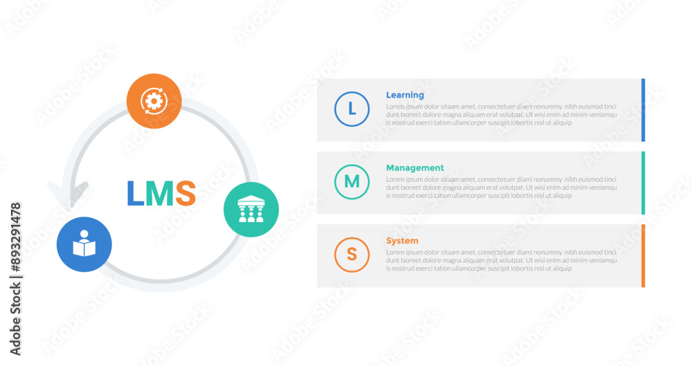 LMS learning management system infographics template diagram with circle cycle circular outline ...