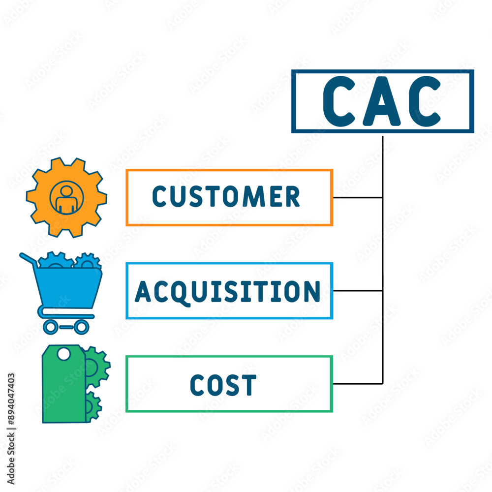 CAC - Costomer Acquisition Cost acronym. business concept background ...