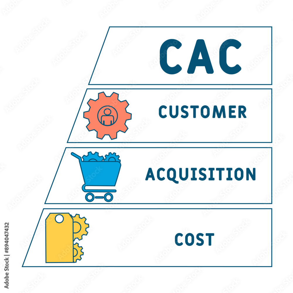 CAC - Costomer Acquisition Cost acronym. business concept background ...