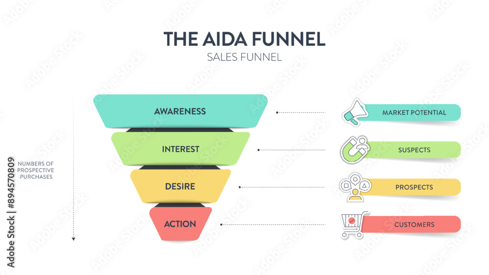 AIDA strategy framework infographic diagram banner template with icon ... AIDA strategy framework infographic diagram banner template with icon ...