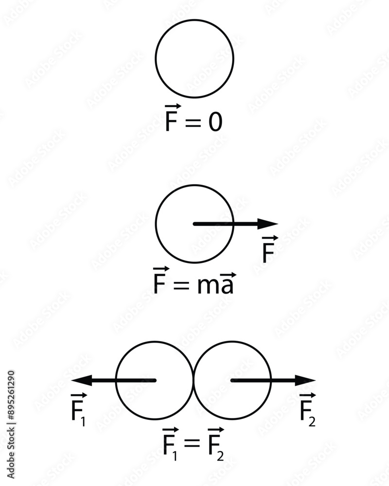 Newton's three laws of motion. Inertia, acceleration, and action and ...