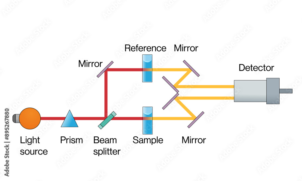 Double Beam UV Vis Spectrophotometer Principle and Instrumentation Vector Illustration on White ...