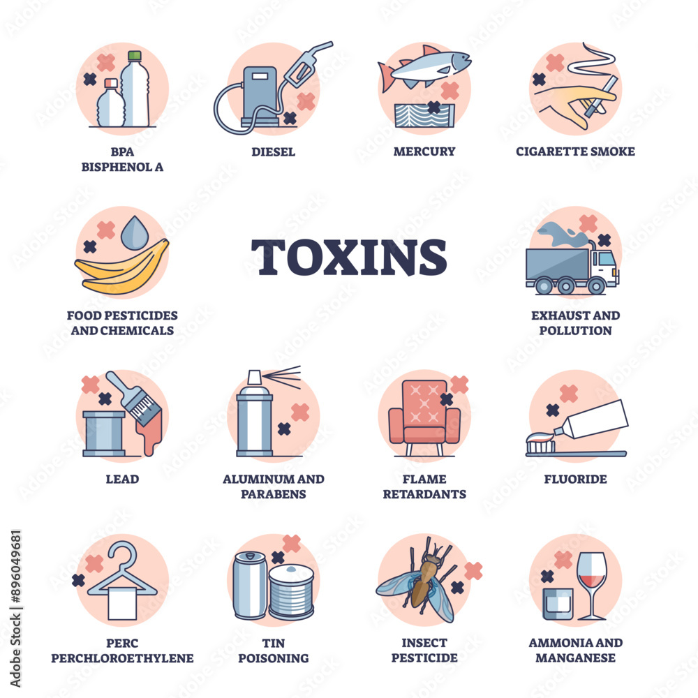 Toxins and dangerous chemical substances for human health outline ...