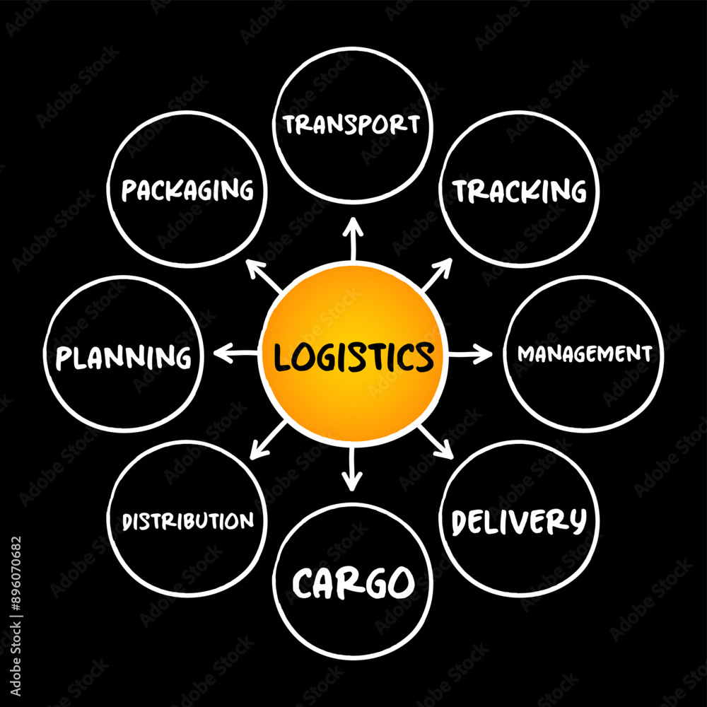 Logistics - detailed organization and implementation of a complex ...