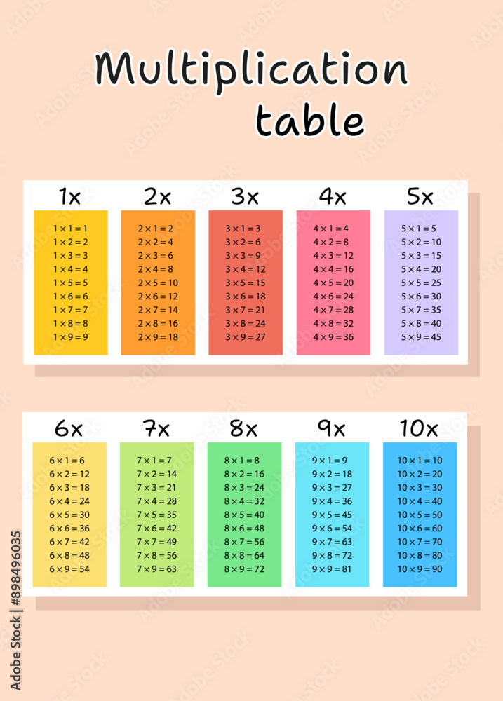 Multiplication table for kids. School supplies for teaching mathematics ...