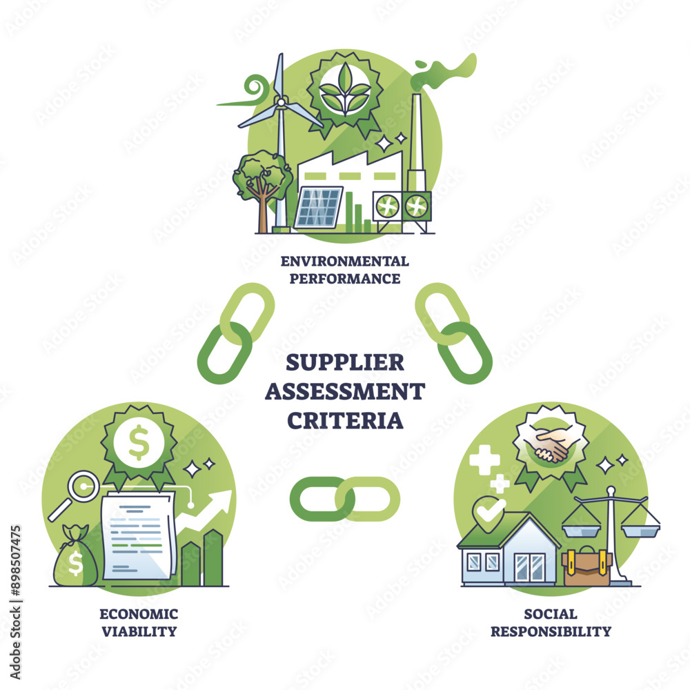 Evaluating sustainability and supplier assessment criteria outline ...