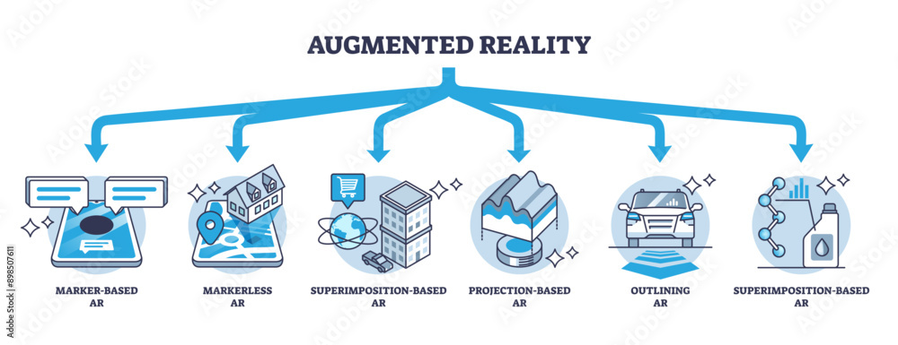 Augmented reality six types with AR technology division outline diagram ...