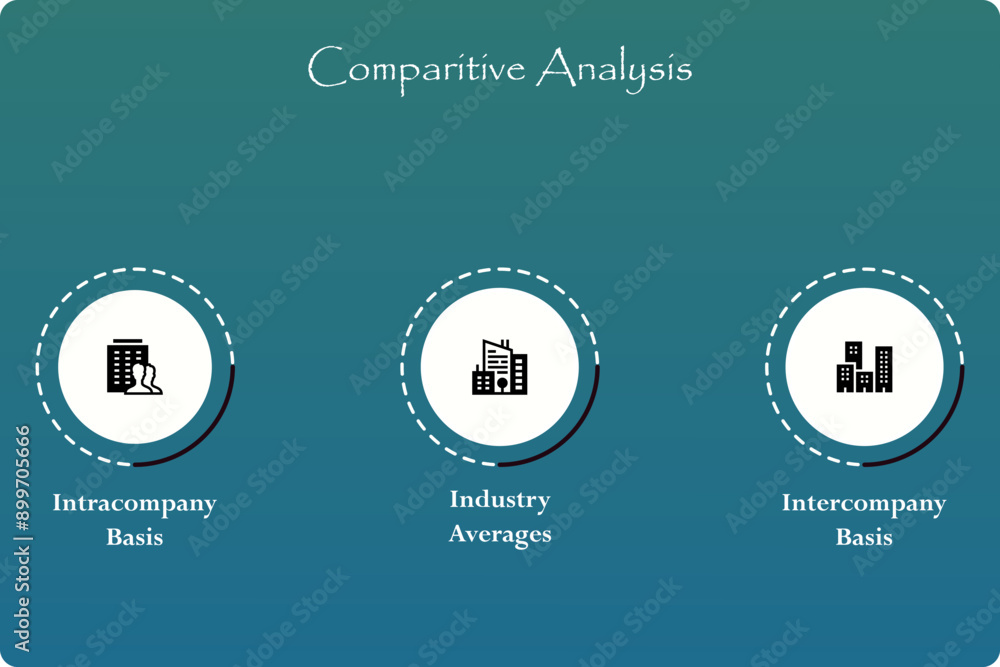 Three types of Comparative analysis - Intercompany Basis, Intracompany ...