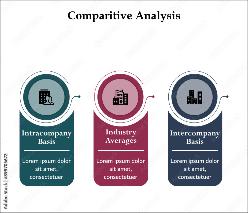 Three types of Comparative analysis - Intercompany Basis, Intracompany ...