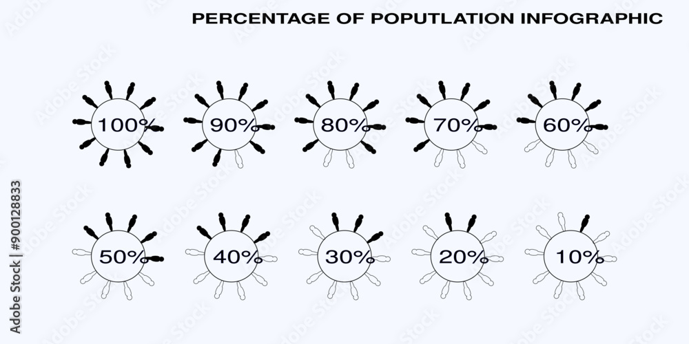 Percentage of the population, occupied, people demography, diagram ...