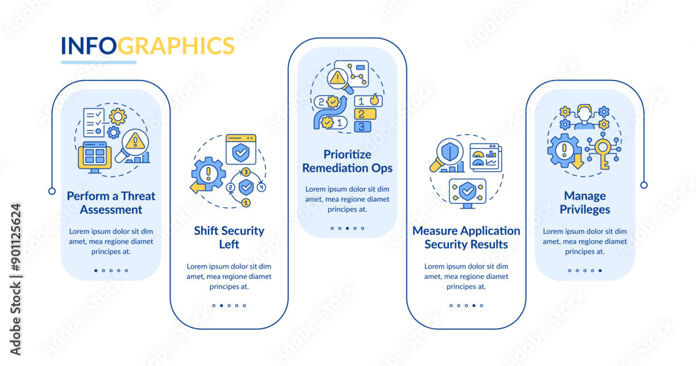 Application security practices rectangle infographic vector. Threat ...