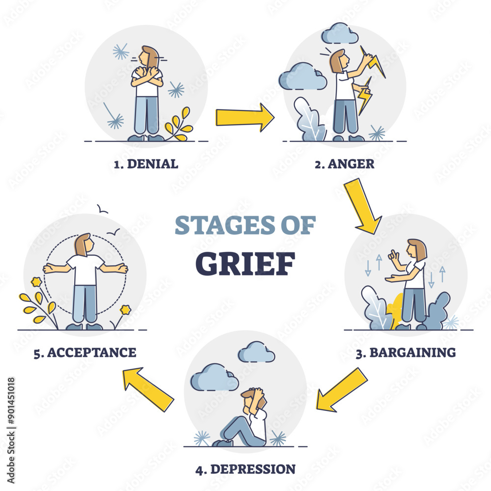 Stages of grief as emotional process with mental getting over outline ...