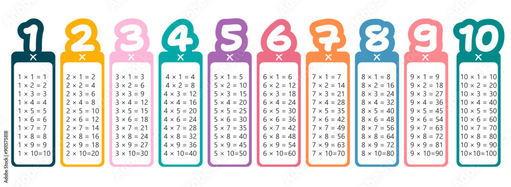 Colorful multiplication table between 1 to 10 as educational material ...
