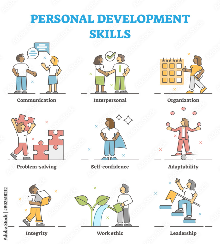 Personal development skills method example collection set outline ...