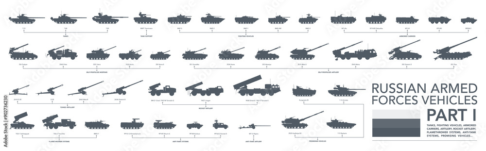 Russian armed forces icon set. Part 1. Tanks, artillery, fighting ...