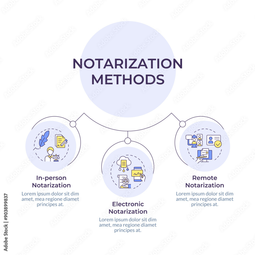 Notary service methods circular diagram infographic. Electronic ...