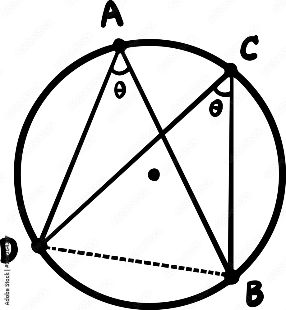 circle theorems handwritten Stock Vector | Adobe Stock