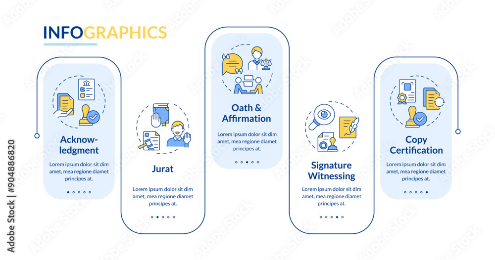 Types of notarization rectangle infographic vector. Person ...
