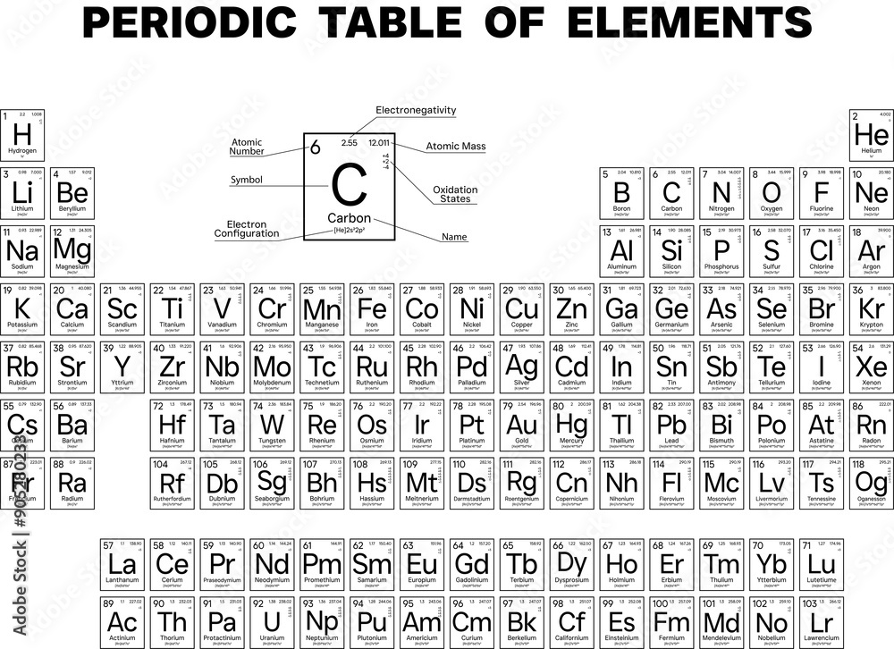 Periodic Table Of Elements Black and White Correct Sequence Of Elements ...