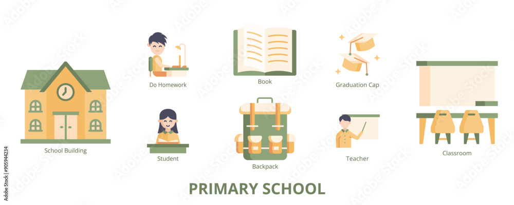 Primary School Flat Banner Web Icon Set Vector Illustration, Backpack ...