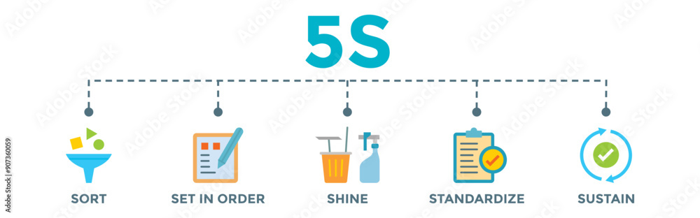 5S Banner Vector Illustration method on the workplace with sort, set in ...