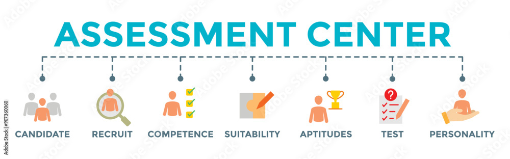 Assessment center - human resources personal audit banner web ...