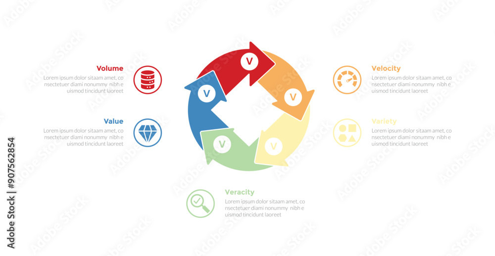 5vs big data infographics template diagram with cycle and circular on ...