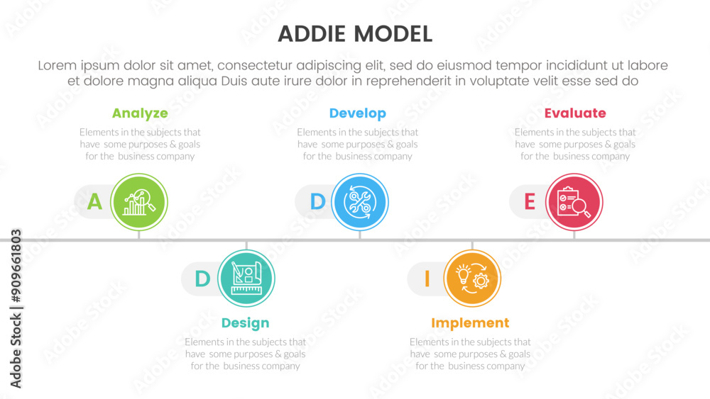 ADDIE model framework infographic template banner with timeline circle ...