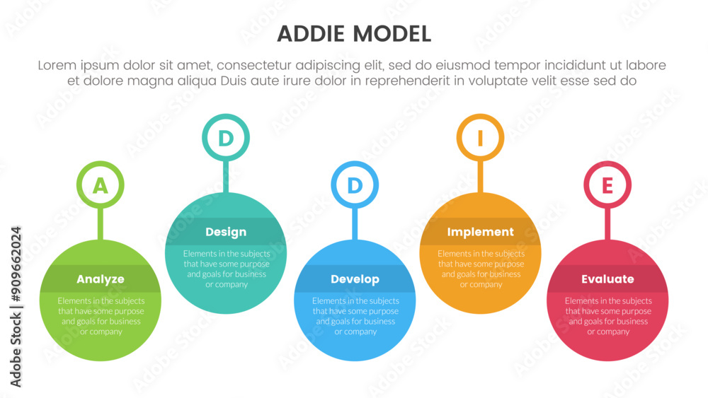 ADDIE model framework infographic template banner with timeline big ...