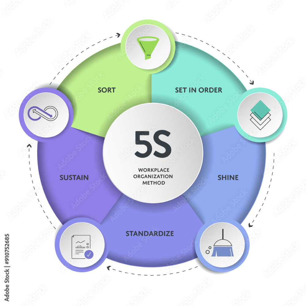 5s system methodology strategy infographic diagram chart banner ...