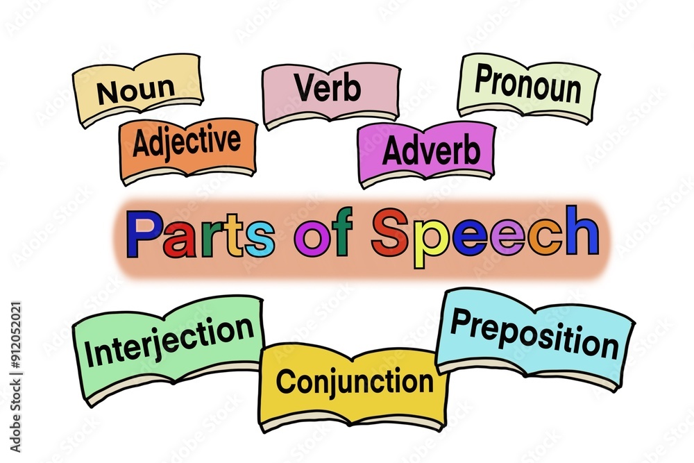 Illustration For Education About Parts Of Speech Noun Verb Adjective Adverb Preposition