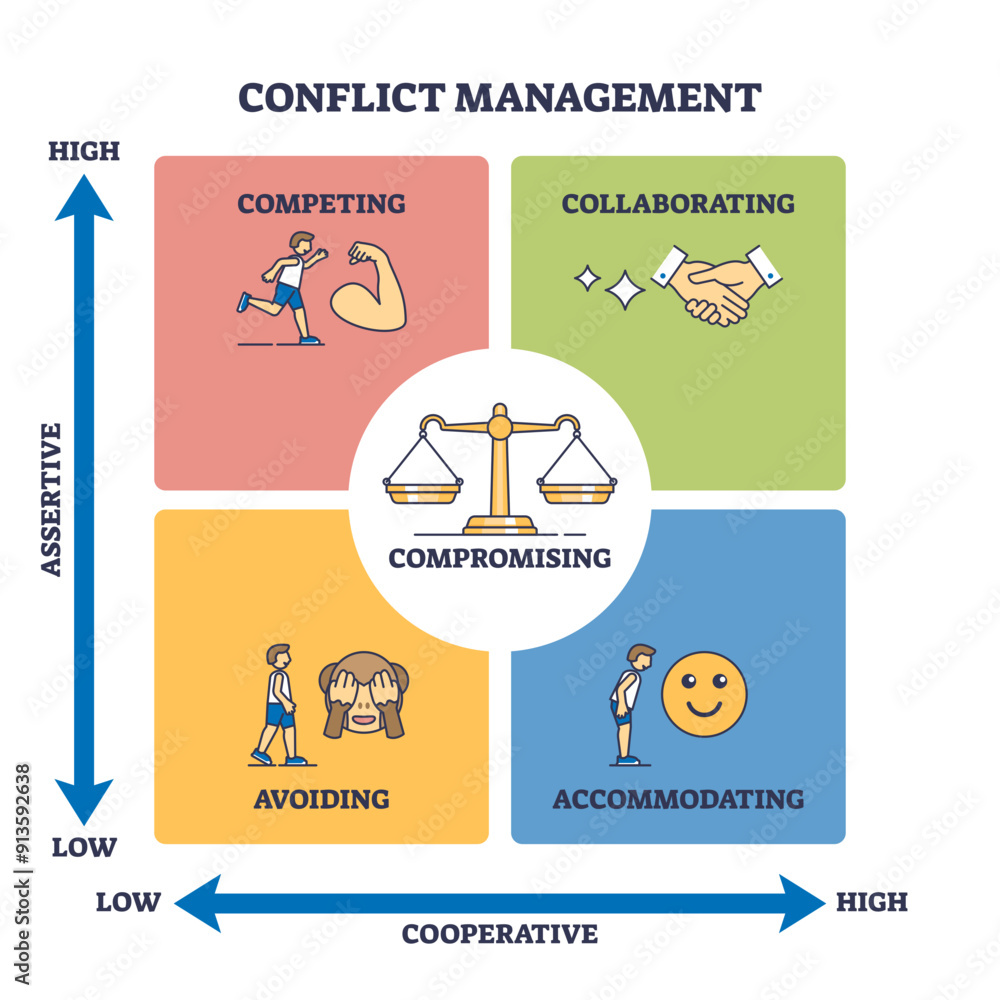 Conflict management for compromising solution in outline emoji diagram ...