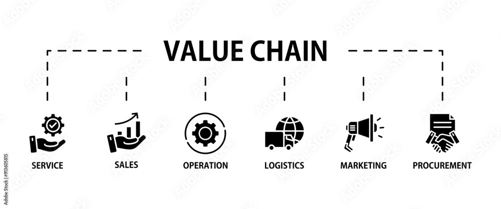 Value chain banner web icon vector illustration concept with icon of ...