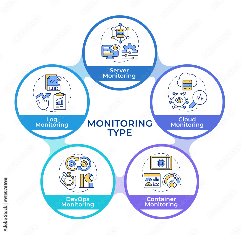 Types of application performance metrics infographic circles flowchart ...