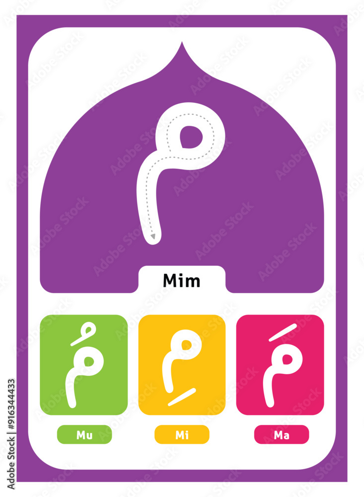 Mim Fathah Kasroh Dhommah. Flashcards of basic Arabic alphabet or ...