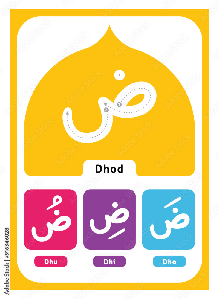 Dhod Fathah Kasroh Dhommah. Flashcards of basic Arabic alphabet or ...