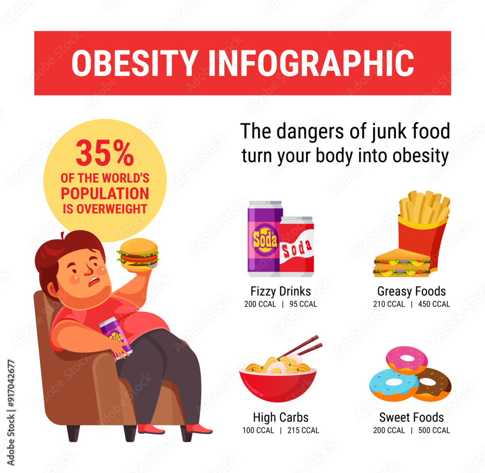 Health Infographic The Dangers of Junk Food for the Body Becomes ...