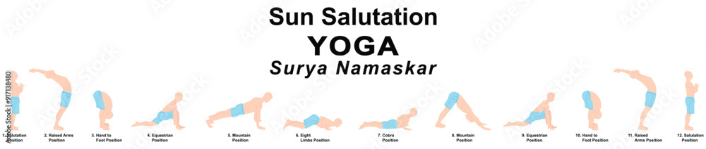 Surya Namaskar or sun salutation yoga morning exercises asanas poses ...