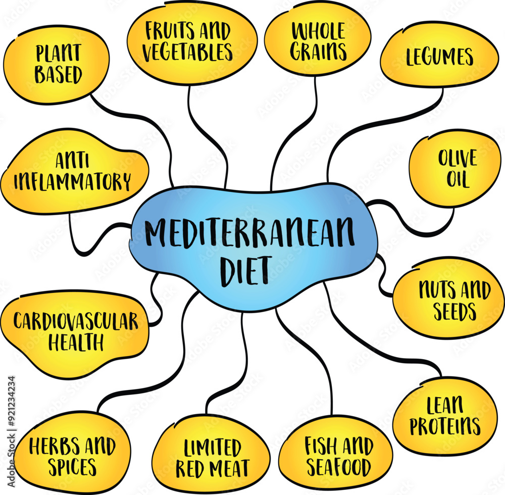 Mediterranean Diet, consumption of plant-based food, healthy fats, and ...