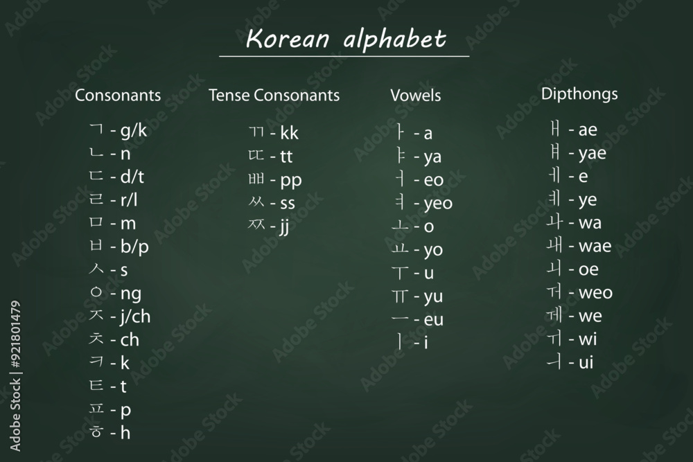 Korean Alphabet Hangul Chart with Consonants and Vowels Stock Vector ...