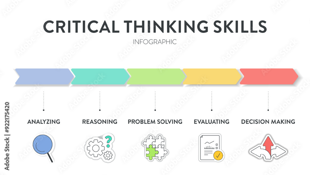 Critical Thinking Skills strategy framework diagram chart infographic ...