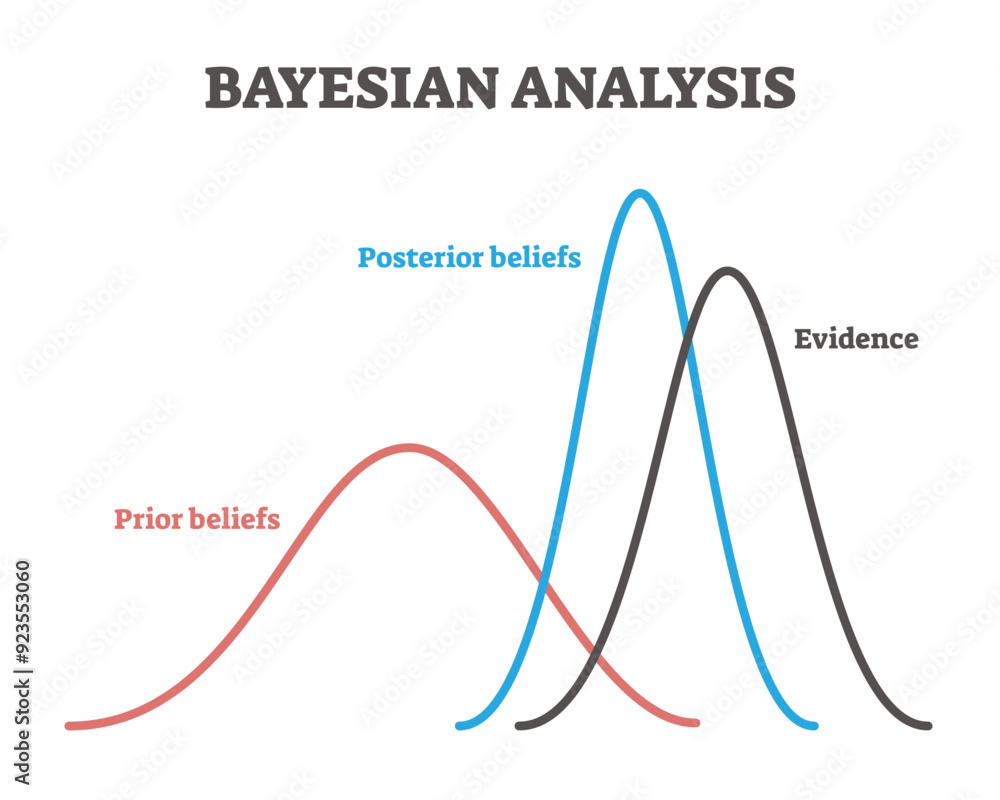 Bayesian analysis example model, illustration labeled graph lines ...
