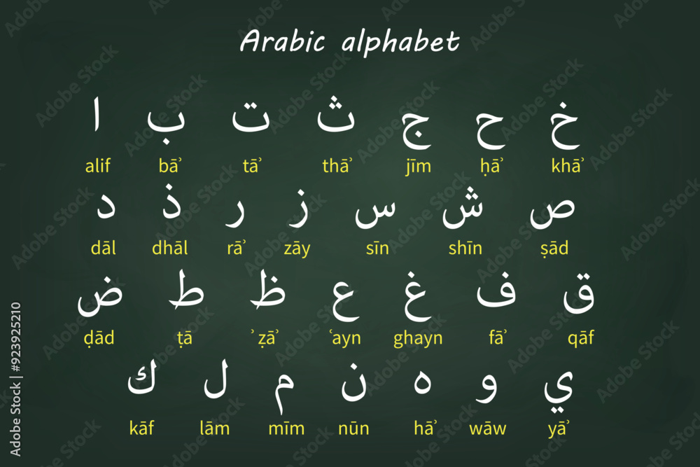 Arabic Alphabet Chart with Romanized Transliteration for Learning Stock ...