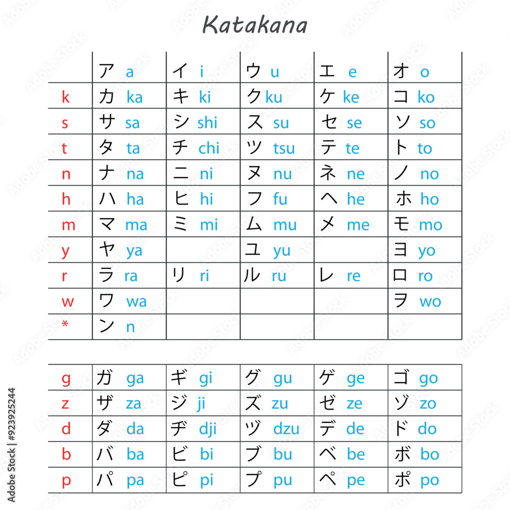 Katakana Japanese Alphabet Chart with Romanized Pronunciation Stock ...
