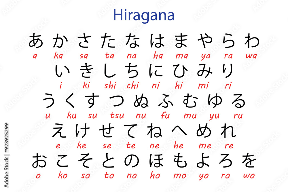 Hiragana Japanese Alphabet Chart with Romanized Pronunciation Stock ...