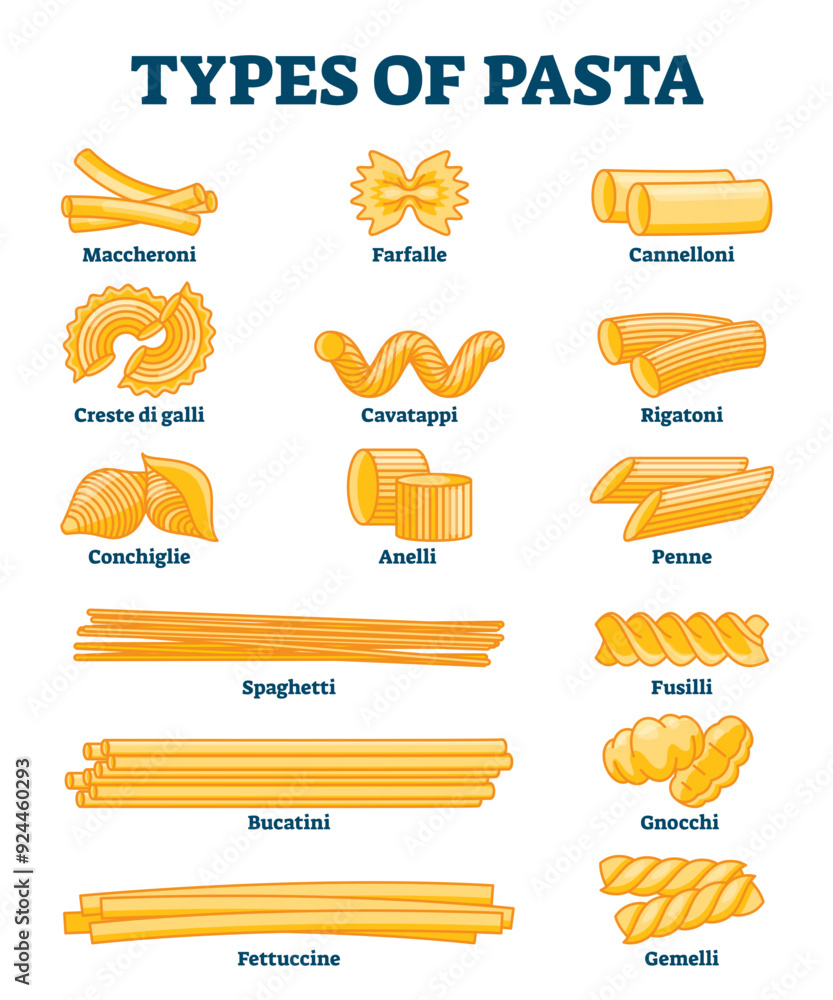 Types of pasta illustration, transparent background. Labeled italian ...