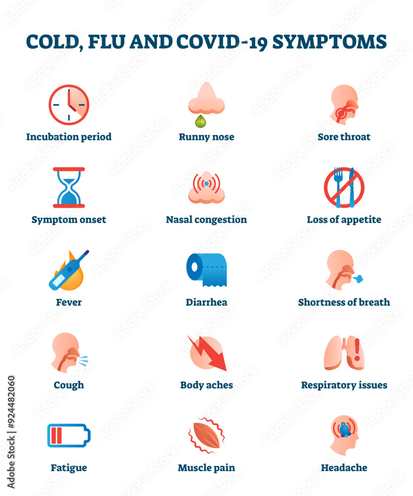 Cold, flu and Covid-19 symptoms isolated collection list illustration ...